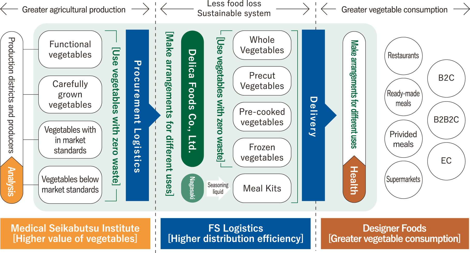Corporate Information | The Delica Foods Group